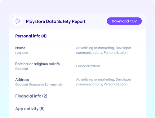 Open Source Privacy Code Scanning | Privado